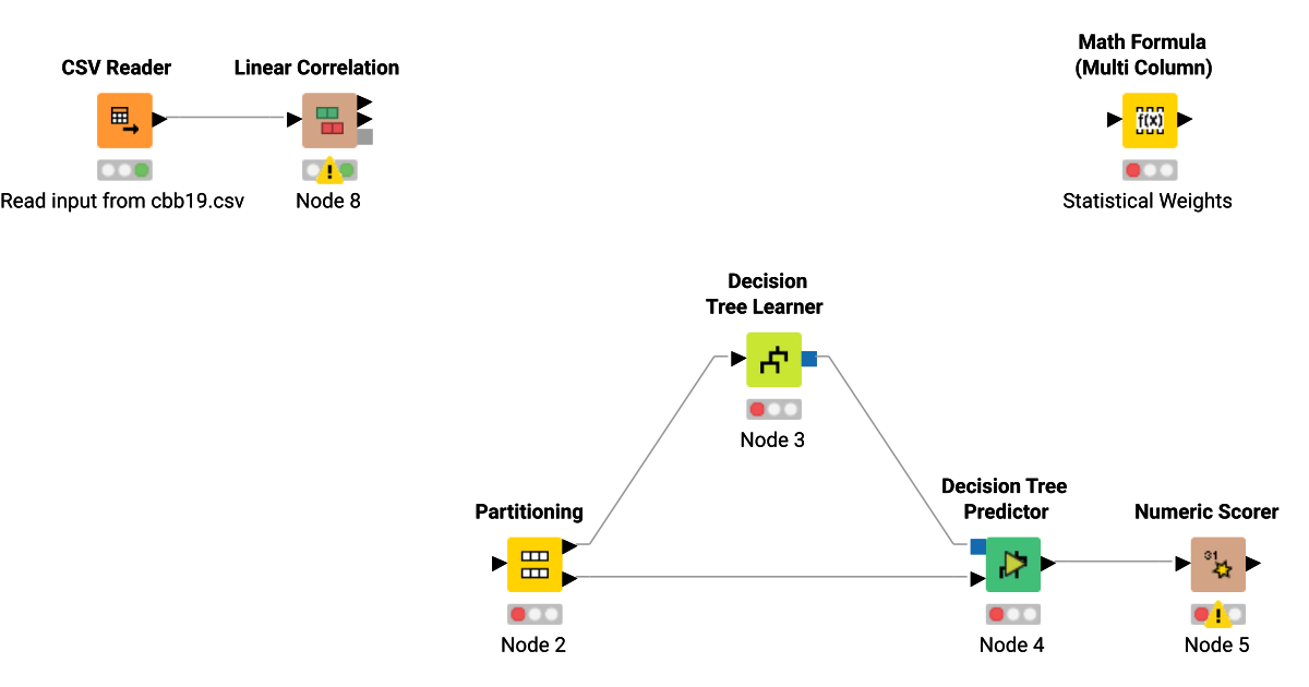 Linear Regression Weighting – KNIME Community Hub