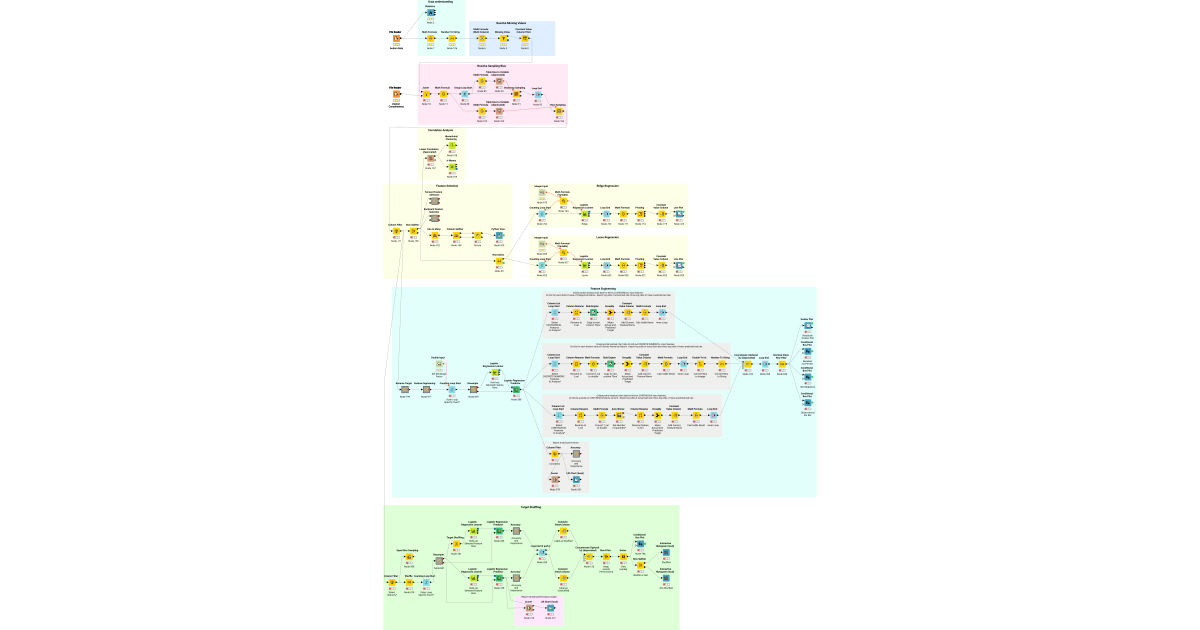 Mlfallsummitknwf Knime Community Hub 