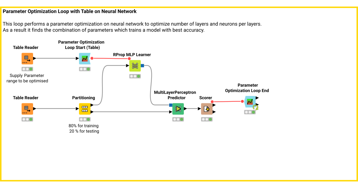Parameter Optimization Loop with Table on Neural Network Classification ... Parameter Optimization Loop with Table on Neural Network Classification ...