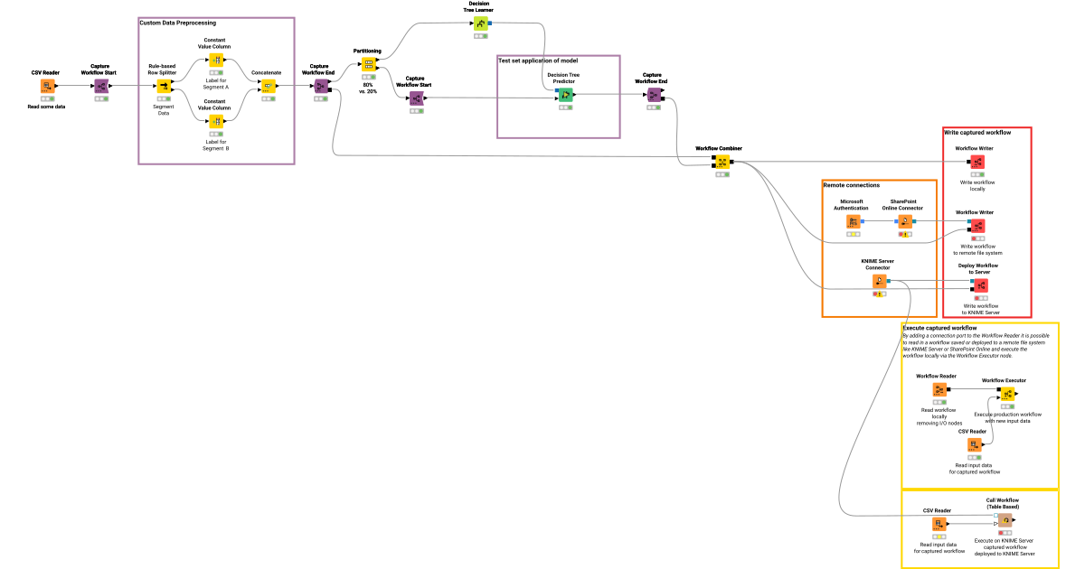 Integrated Deployment Example – KNIME Community Hub