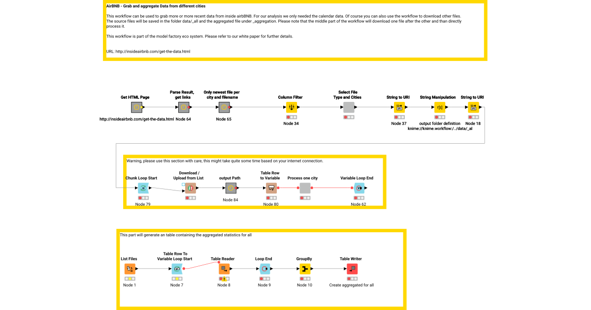 Grab_Data_from_Inside_AirBNB – KNIME Community Hub