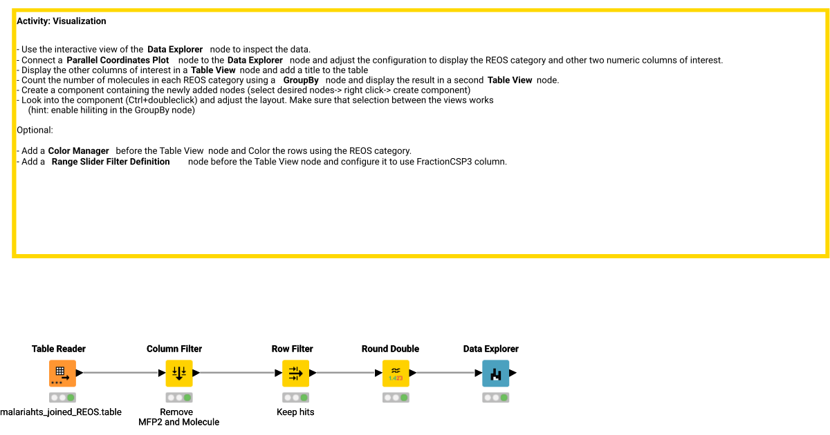 Visualization – KNIME Community Hub