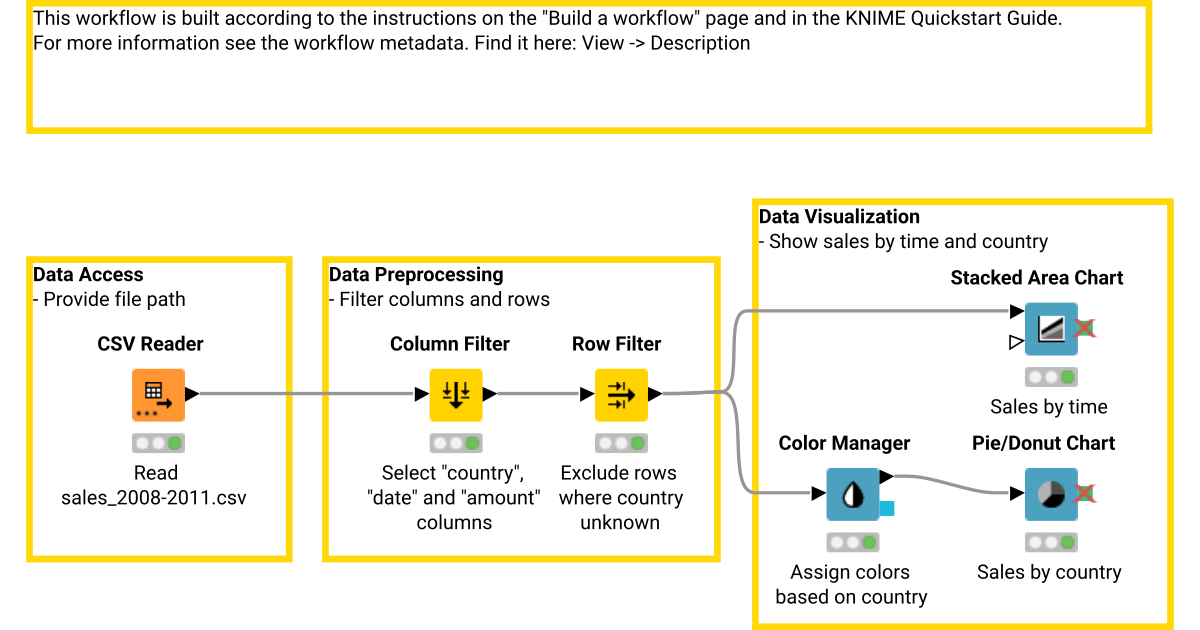 Visual Analysis of Sales Data – KNIME Community Hub
