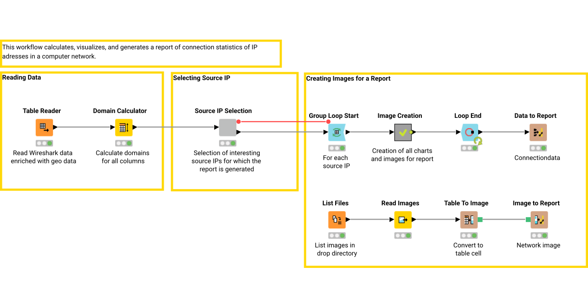 Network Traffic (PCAP) Reporting – KNIME Community Hub Network Traffic (PCAP) Reporting – KNIME Community Hub