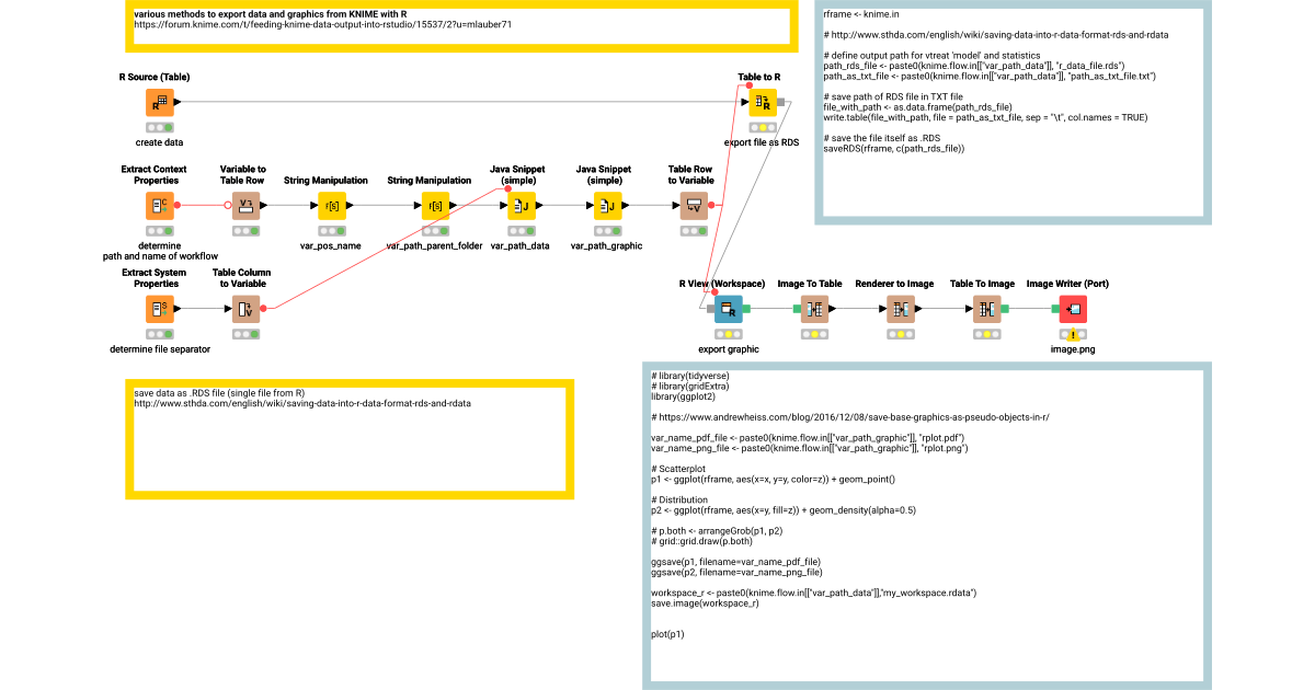 various methods to export data and graphics from KNIME with R – KNIME Community Hub