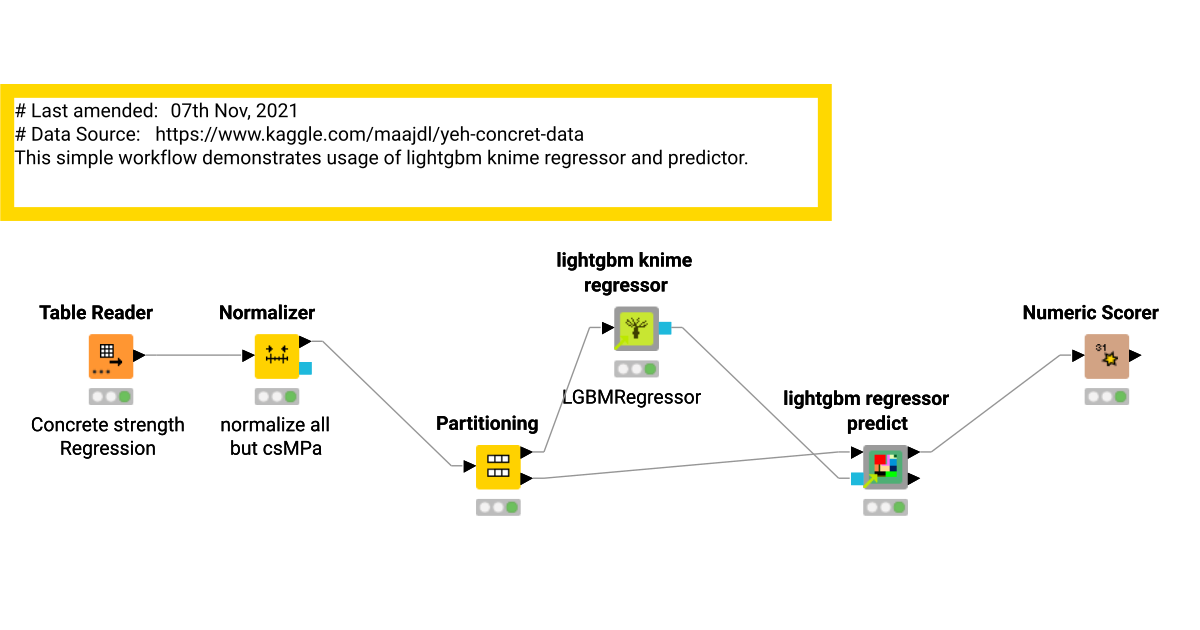 Regression using lightgbm node – KNIME Community Hub