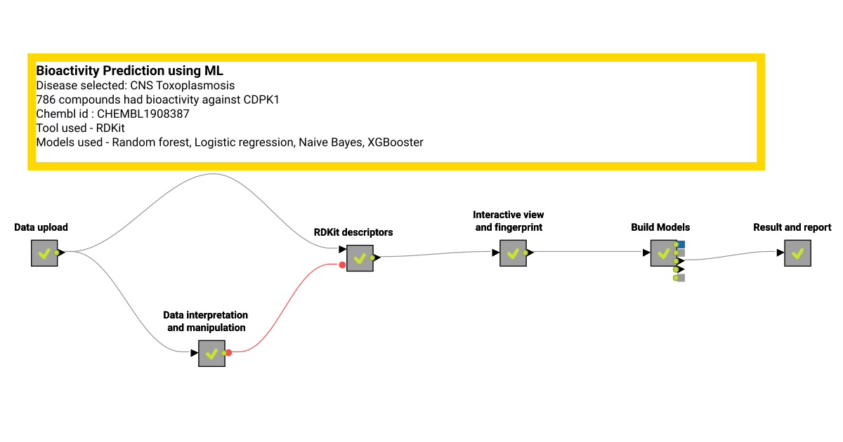 Bioactivity Prediction using ML – KNIME Community Hub