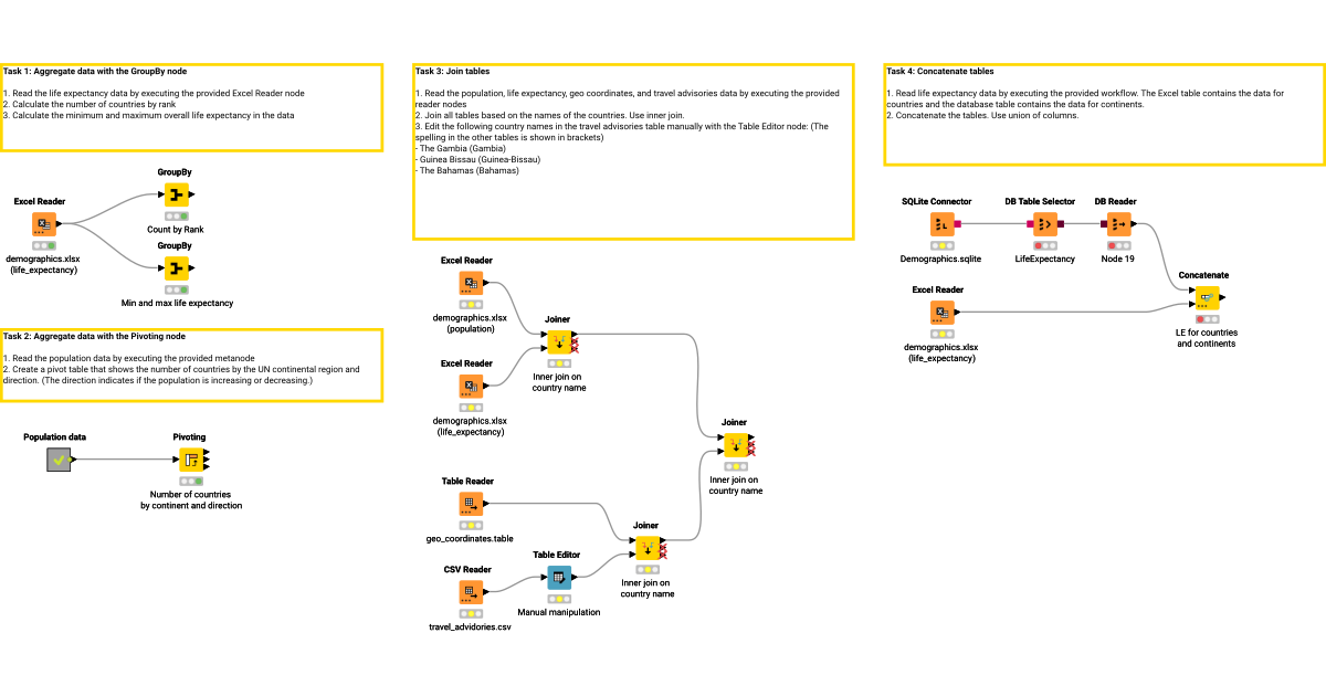 03 Aggregation and Data Blending - Exercise (Solution) – KNIME Community Hub