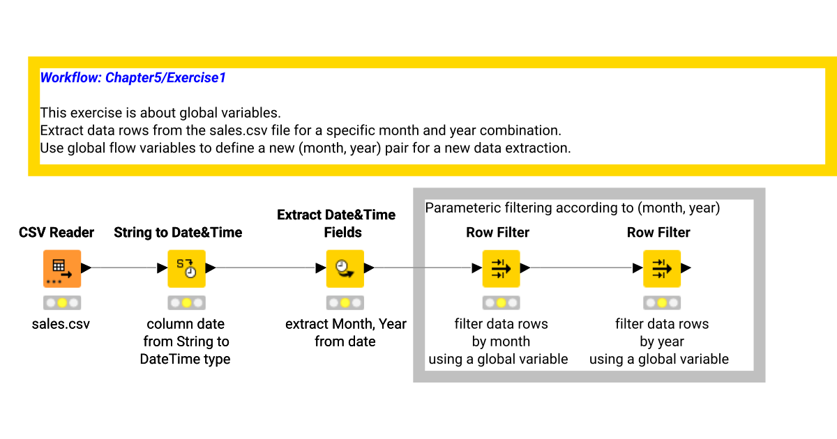 Chapter 5 / Exercise 1 – KNIME Community Hub