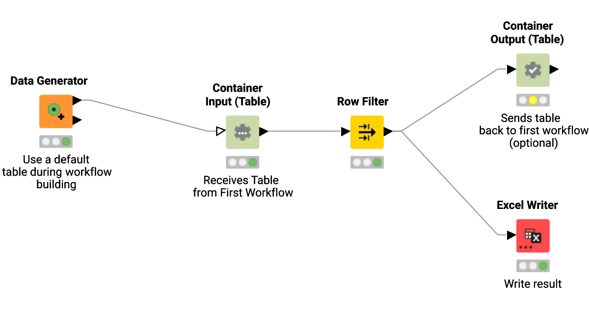 Second Workflow – KNIME Community Hub Second Workflow – KNIME Community Hub