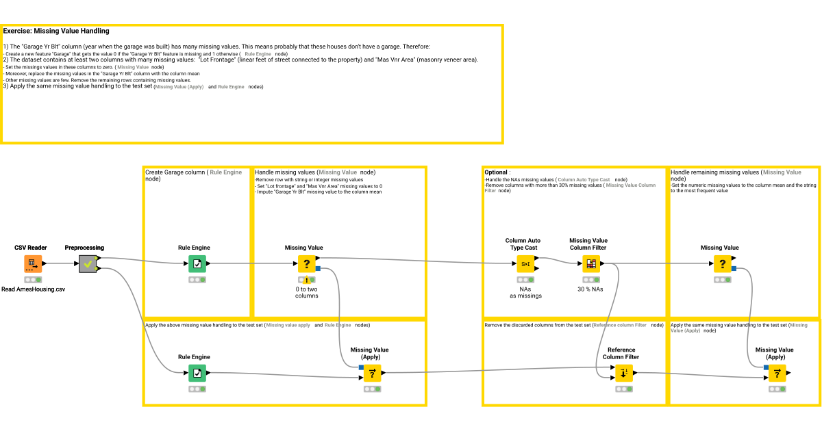 Missing Value Handling - Solution – KNIME Community Hub