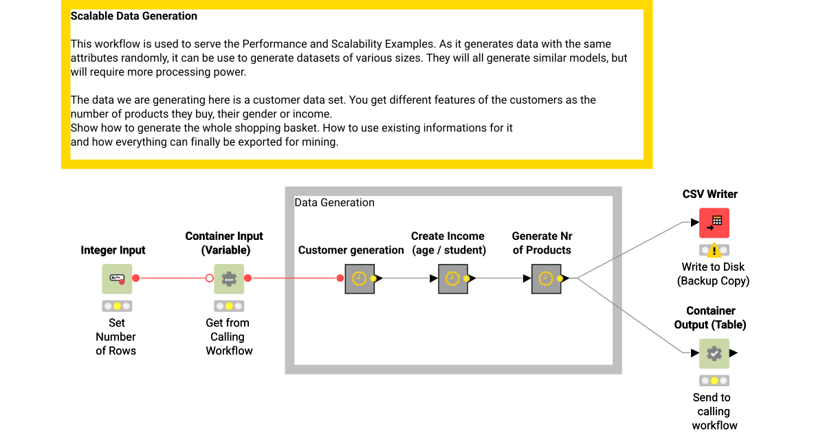 Scalable Data Generation – KNIME Community Hub