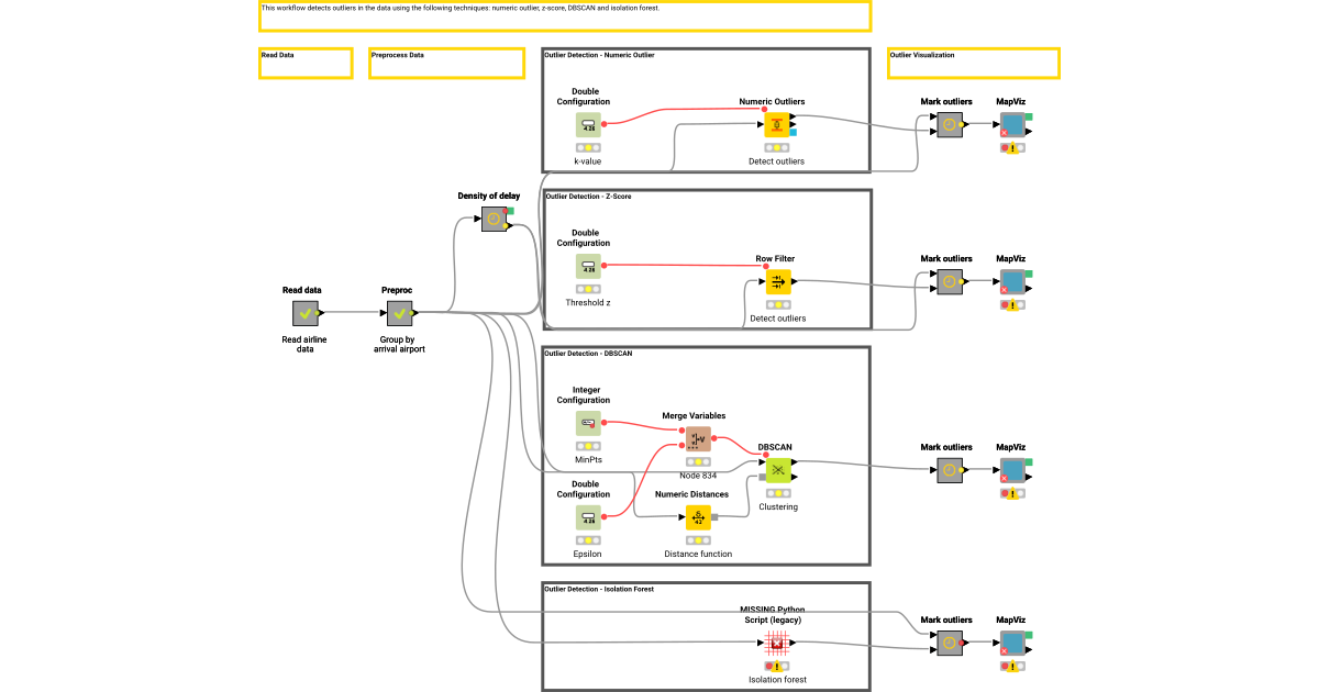 Four Techniques for Outlier Detection – KNIME Community Hub