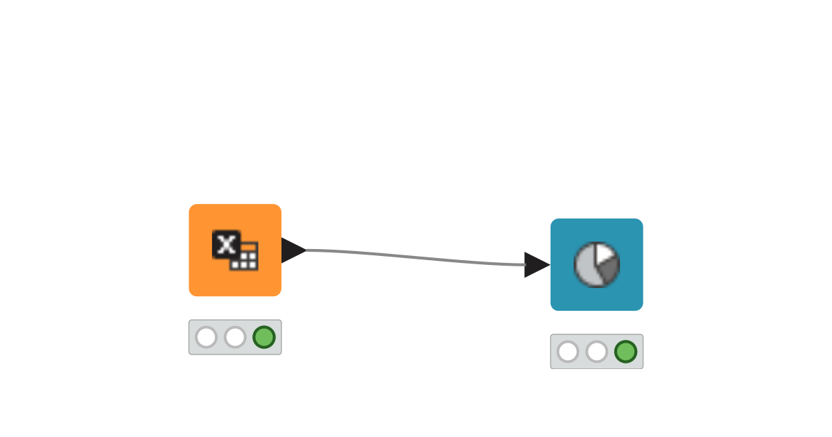 Basic Workflow – KNIME Community Hub