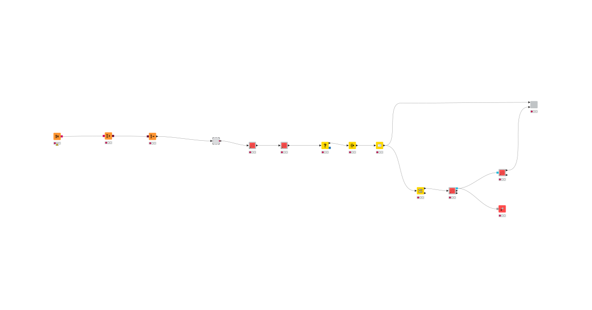 KNIME Weather Data Cleaning and Model Training – KNIME Community Hub
