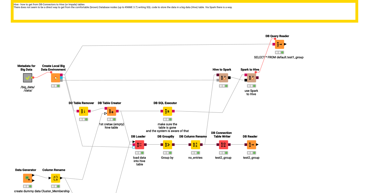 Hive - how to get from DB-Connectors to Hive (or Impala) tables – KNIME Community Hub