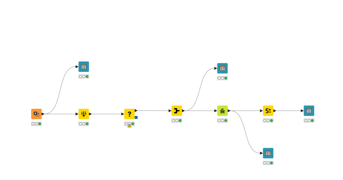 Market Basket Analysis Using Knime Collection Column Knime Community Hub 