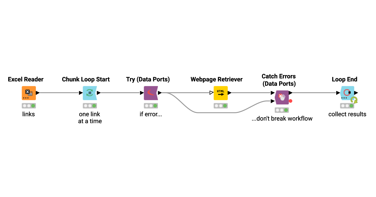 try_catch_with_loops – KNIME Community Hub