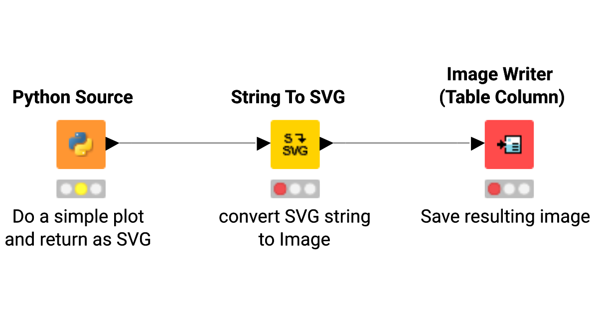 PythonColumnPlot – KNIME Community Hub