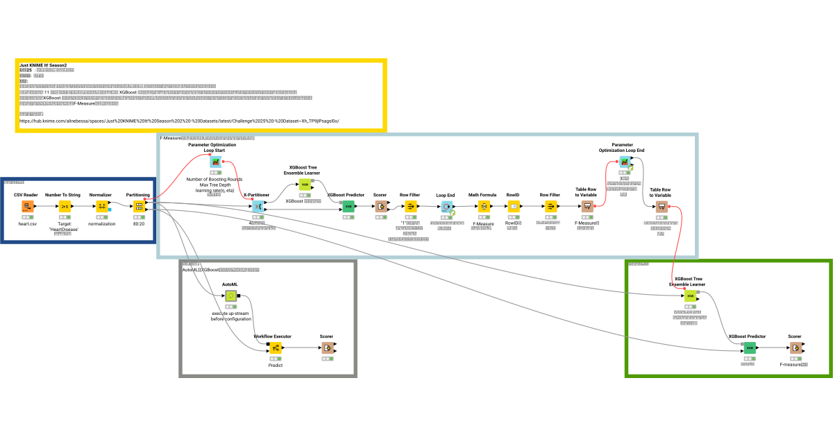 JKI2_025_Detecting_the_Presence_of_Heart_Disease – KNIME Community Hub