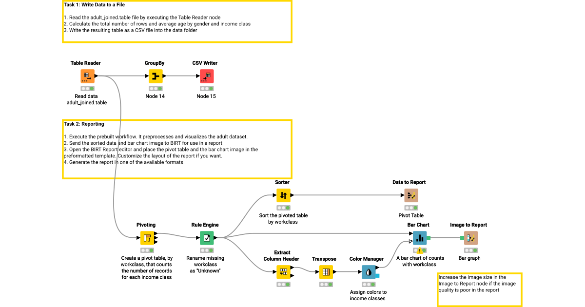 Data Export and Reporting - Exercise – KNIME Community Hub