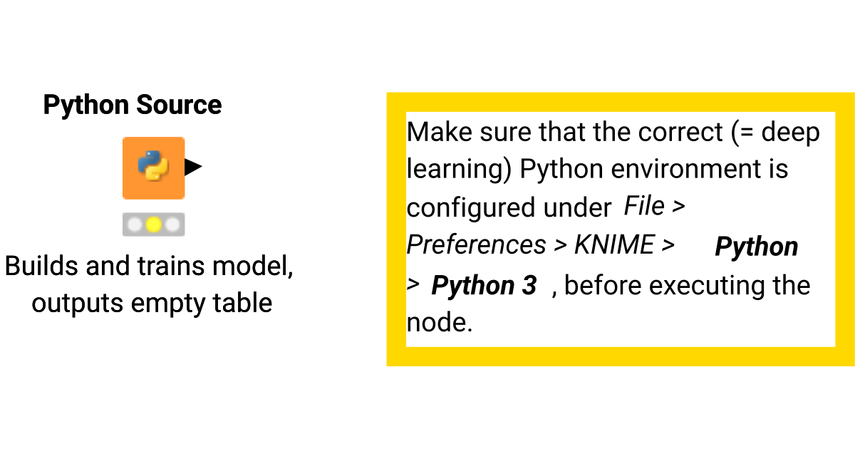 isolate_keras_error_3 – KNIME Community Hub