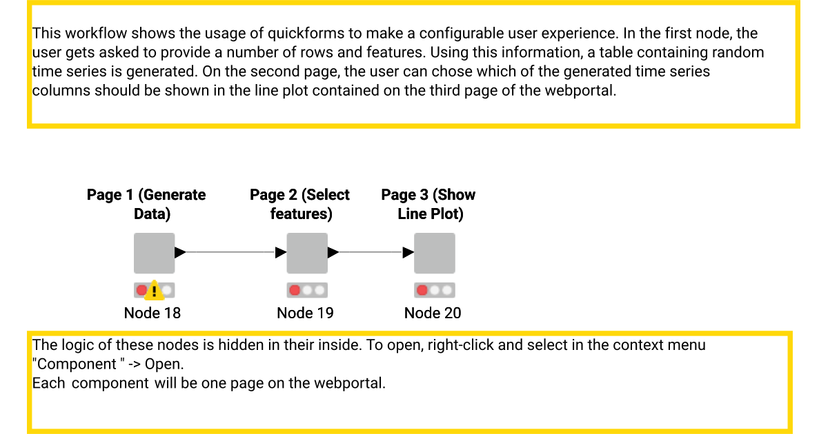 Showing a time series line plot in the webportal – KNIME Community Hub
