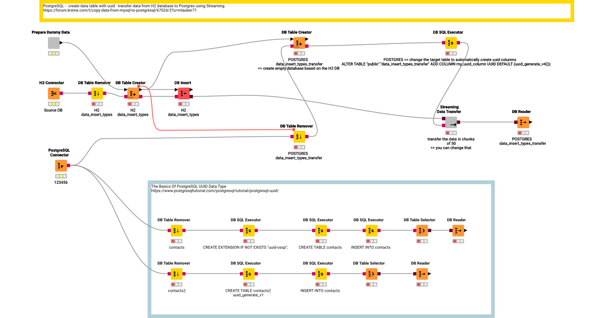 PostgreSQL - create data table with uuid - transfer data from H2 database to Postgres using ...