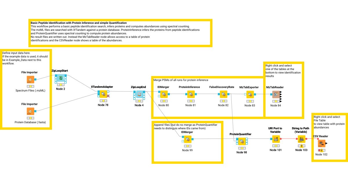 basic_peptide_identification_with_inference – KNIME Community Hub