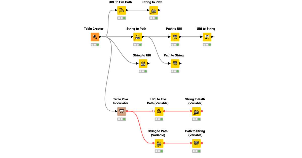 Examples for String to Path to URI and back – KNIME Community Hub