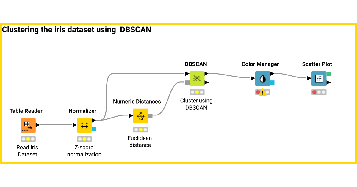 Clustering with DBSCAN – KNIME Community Hub
