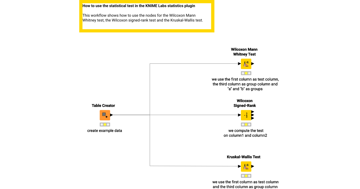 How to use the statistical test in the KNIME Labs statistics plugin ...