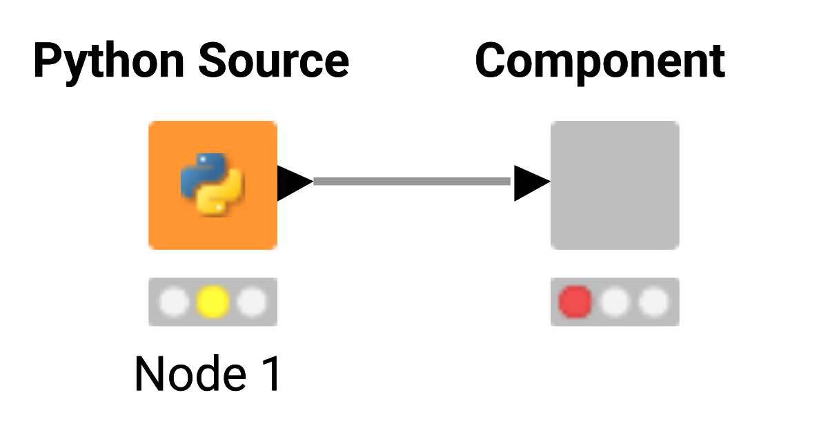 Python test – KNIME Community Hub