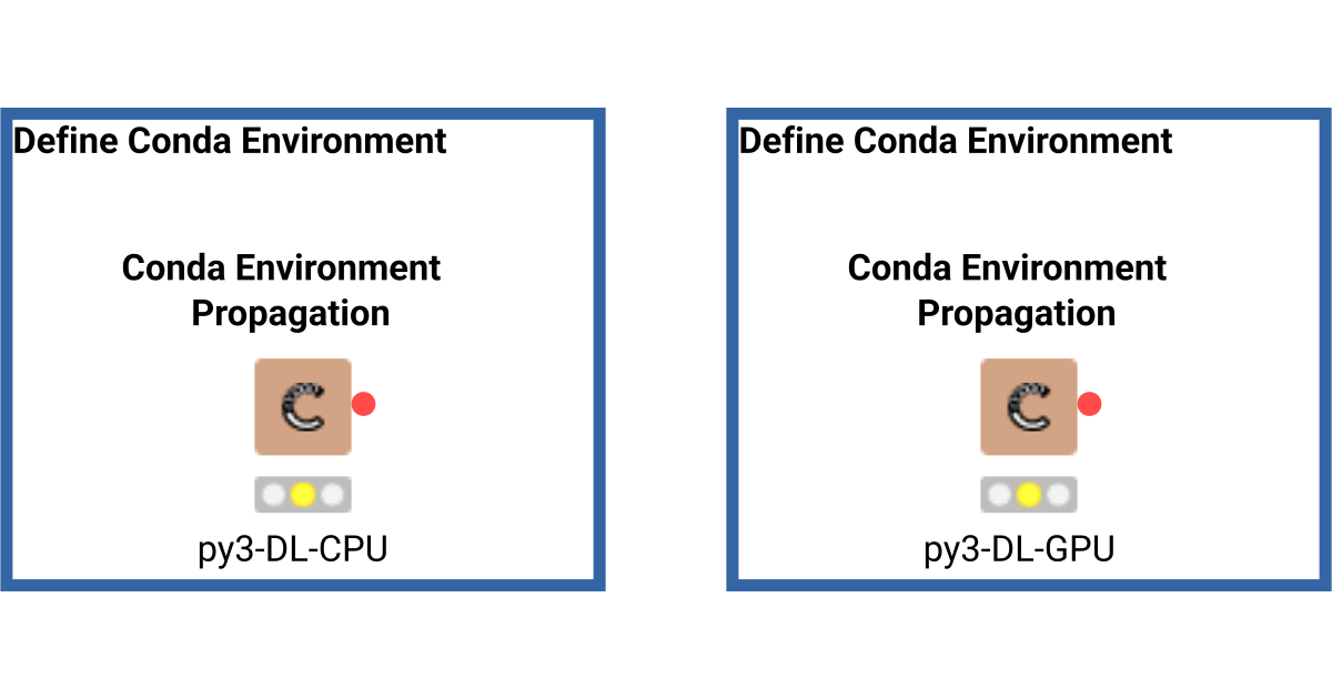 Environment_Deep Learning – KNIME Community Hub