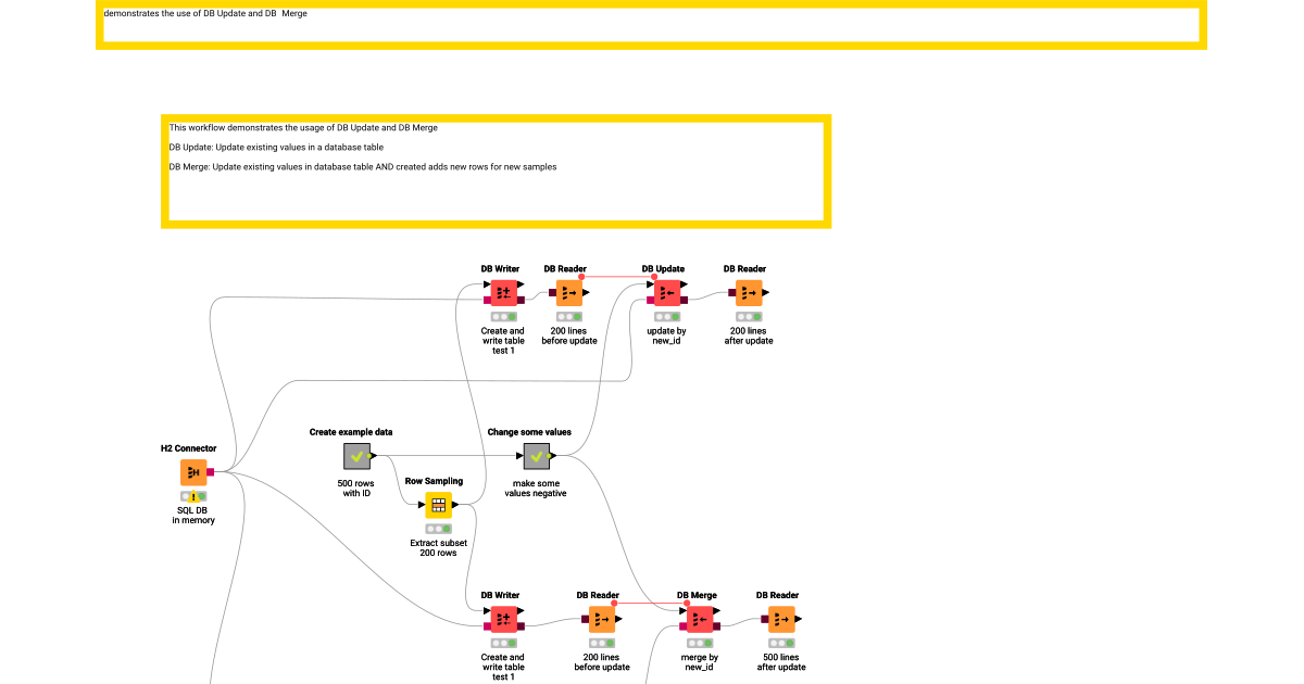 Demonstrates The Use Of Db Update And Db Merge Knime Community Hub