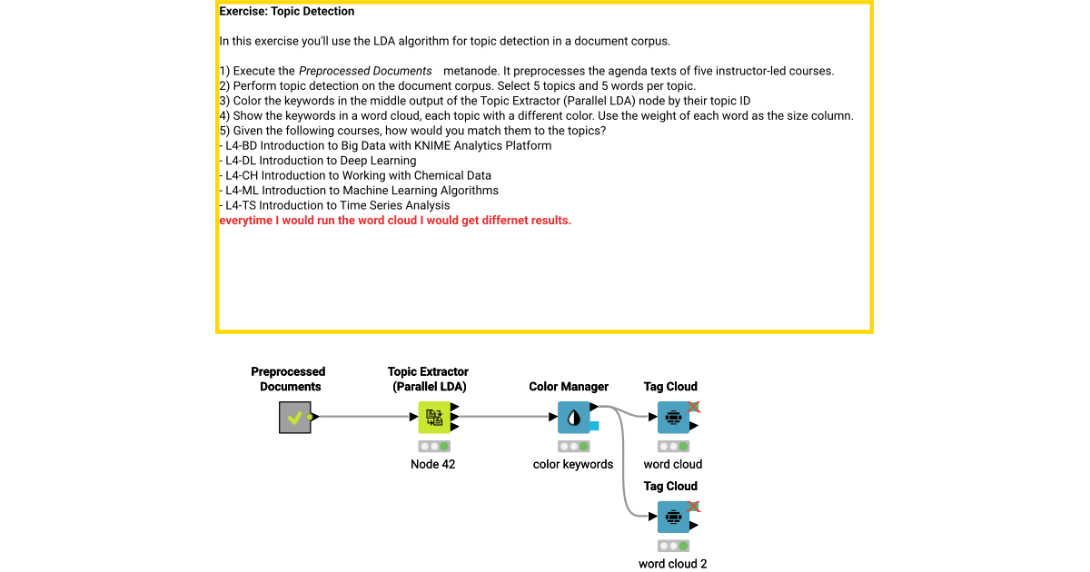 08 Topic Detection – KNIME Community Hub