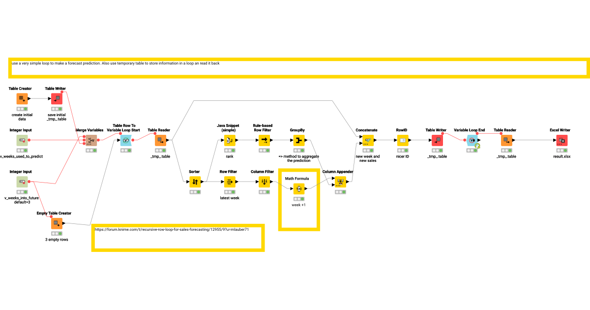 use a very simple loop to make a forecast prediction. Also use temporary table to store ...