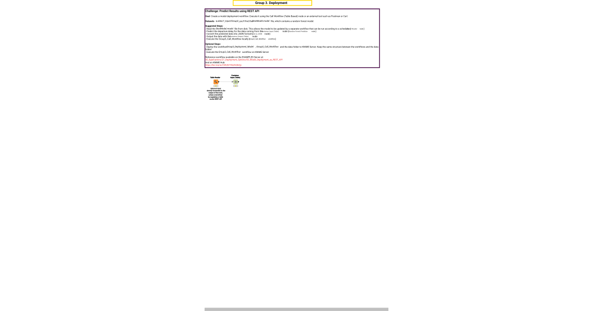 Group 3 Deployment Model – KNIME Community Hub Group 3 Deployment Model – KNIME Community Hub