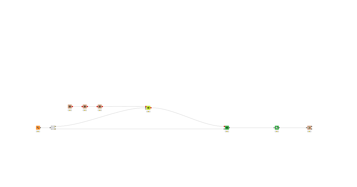 01_Iris_Classification_ANN_Solution – KNIME Community Hub