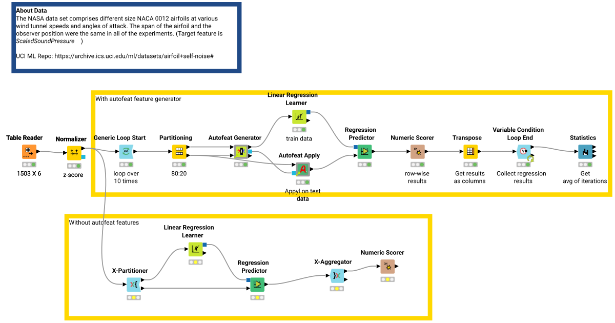 Airfoil Self-Noise prediction using Autofeat Generator – KNIME Community Hub