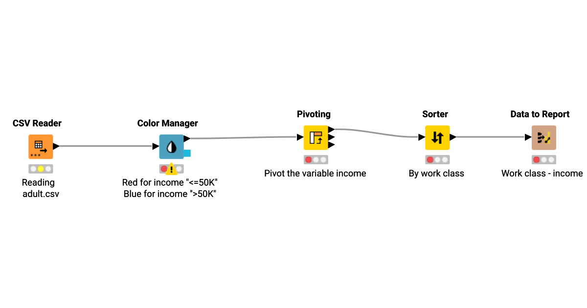 Simple Reporting Example – KNIME Community Hub