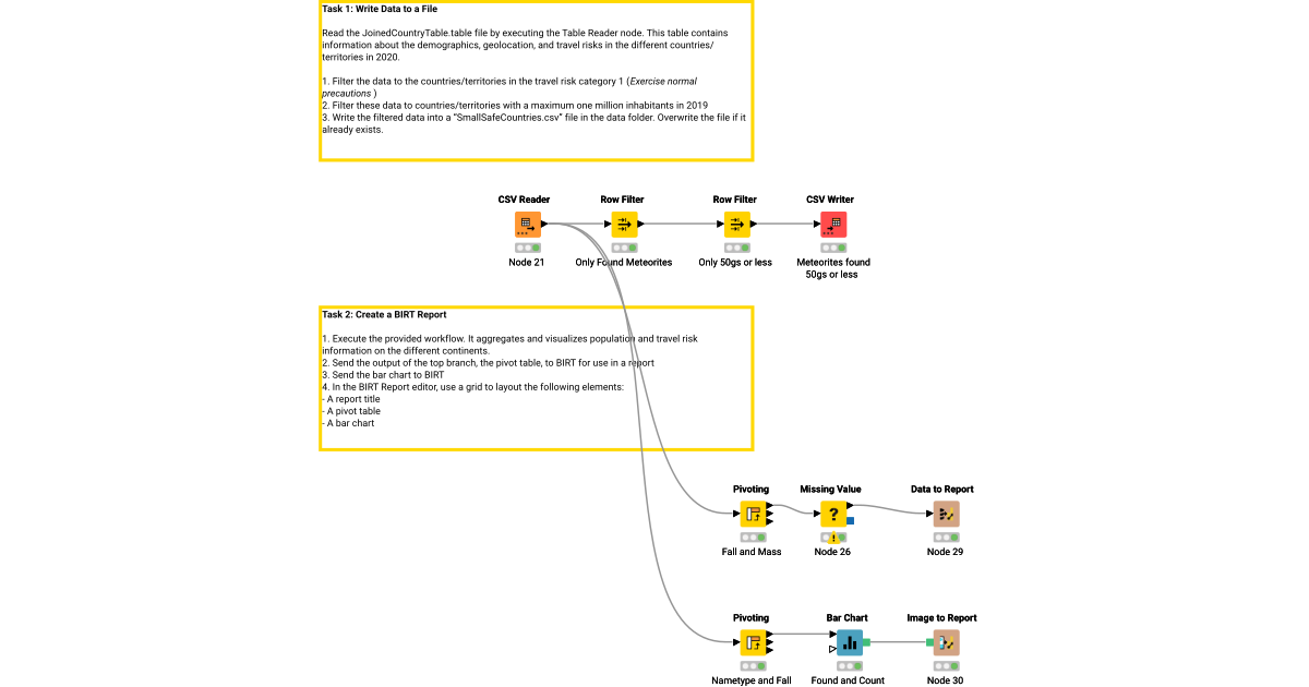 01 Data Export and Reporting - Exercise – KNIME Community Hub