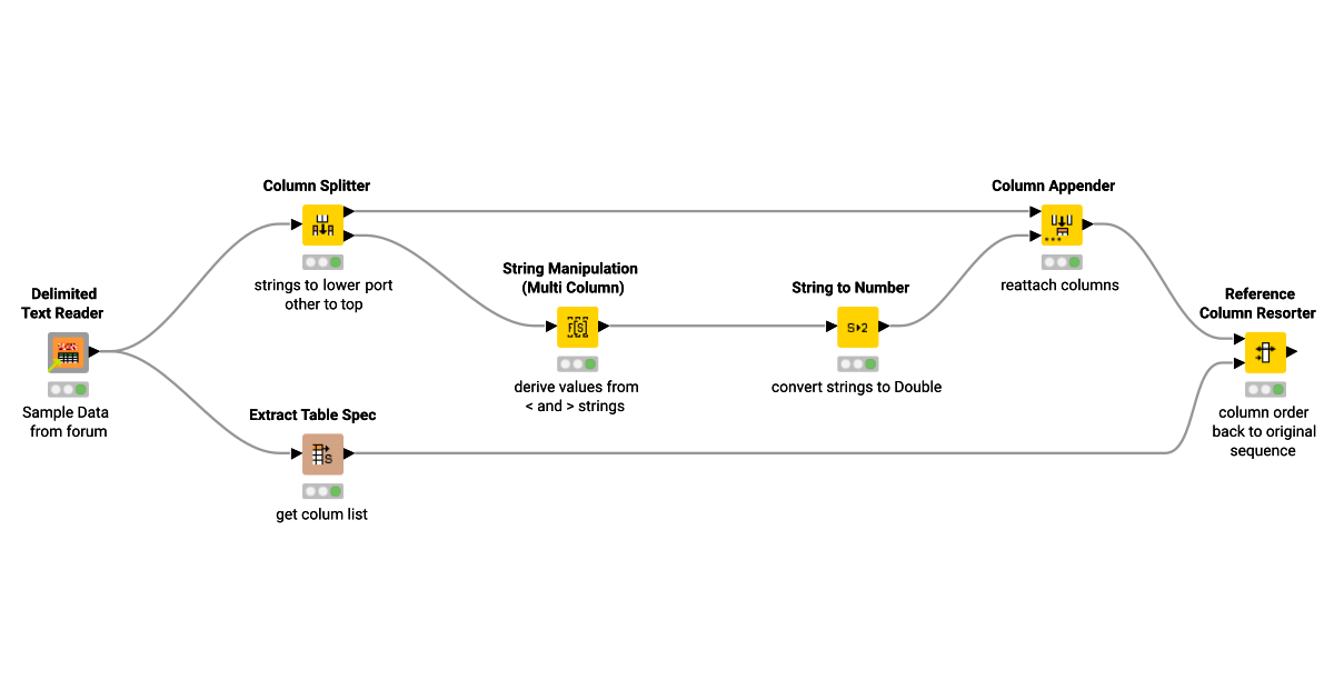 Modify strings to numbers based on formula – KNIME Community Hub