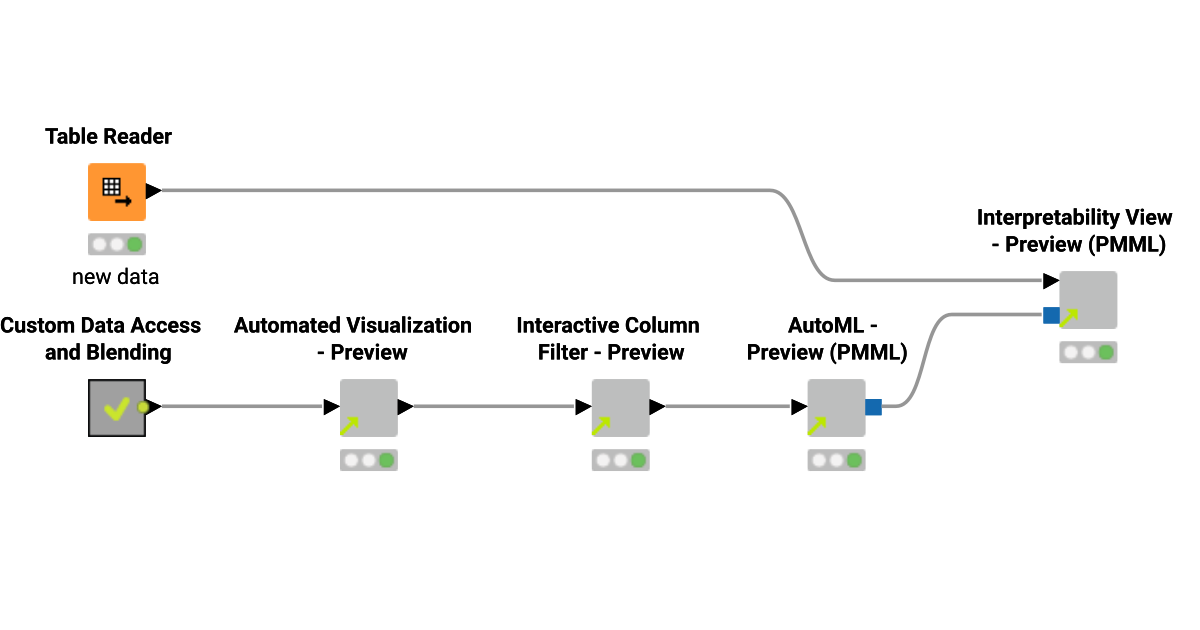 Guided Analytics with Shared Components - Preview – KNIME Community Hub