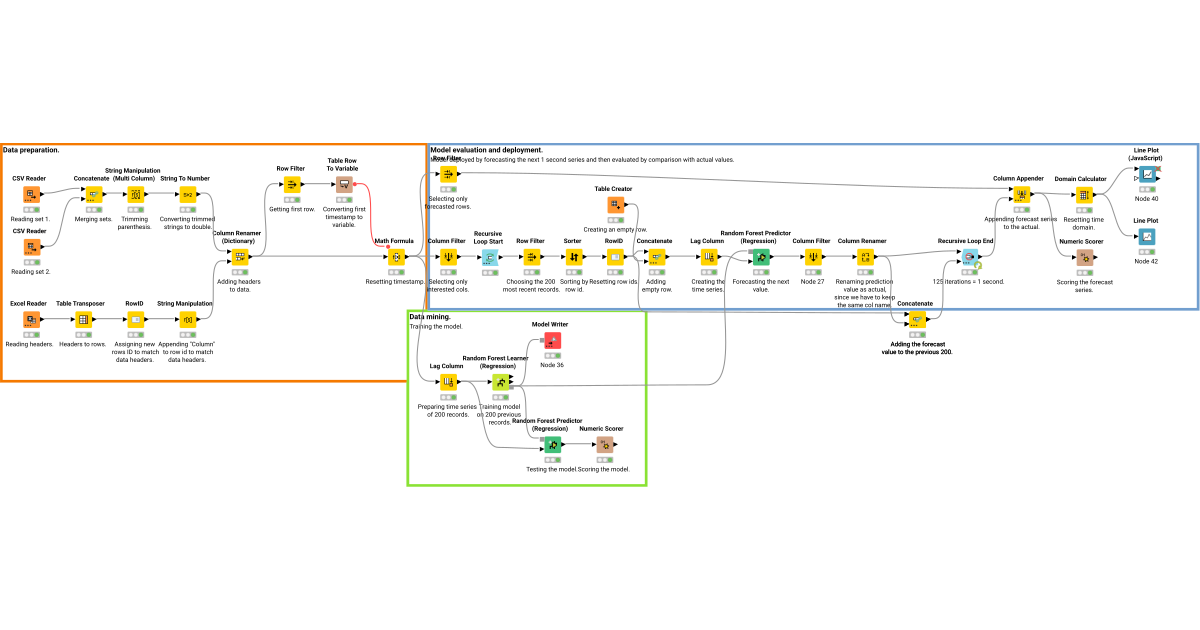 2023-Valtorta-Serie Temporali Robot Antropomorfo – KNIME Community Hub