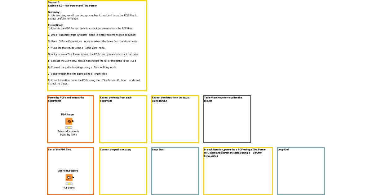 02_Regex_with_PDFs_Exercise – KNIME Community Hub