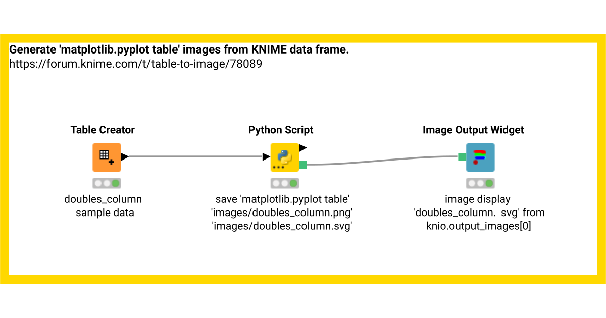 Scripting Py Script Table To Image With Matplotlib Pyplot Table Knime Community Hub