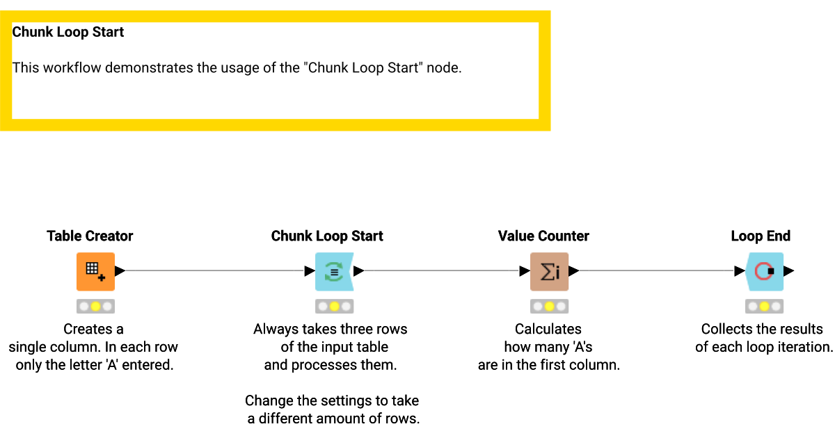 Chunk Loop Start – KNIME Community Hub