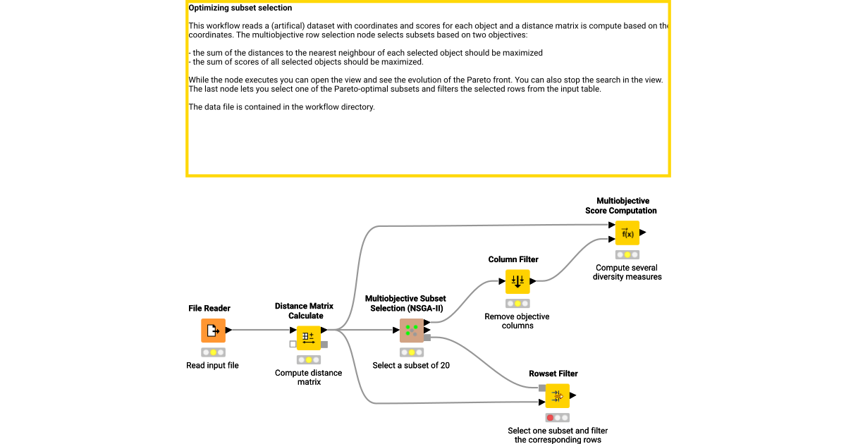 Optimizing subset selection based multiple objectives – KNIME Community Hub