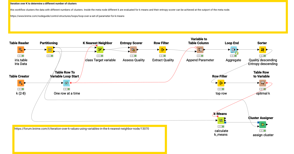 Iterates list of parameters and uses them to parameterize a k-means ...